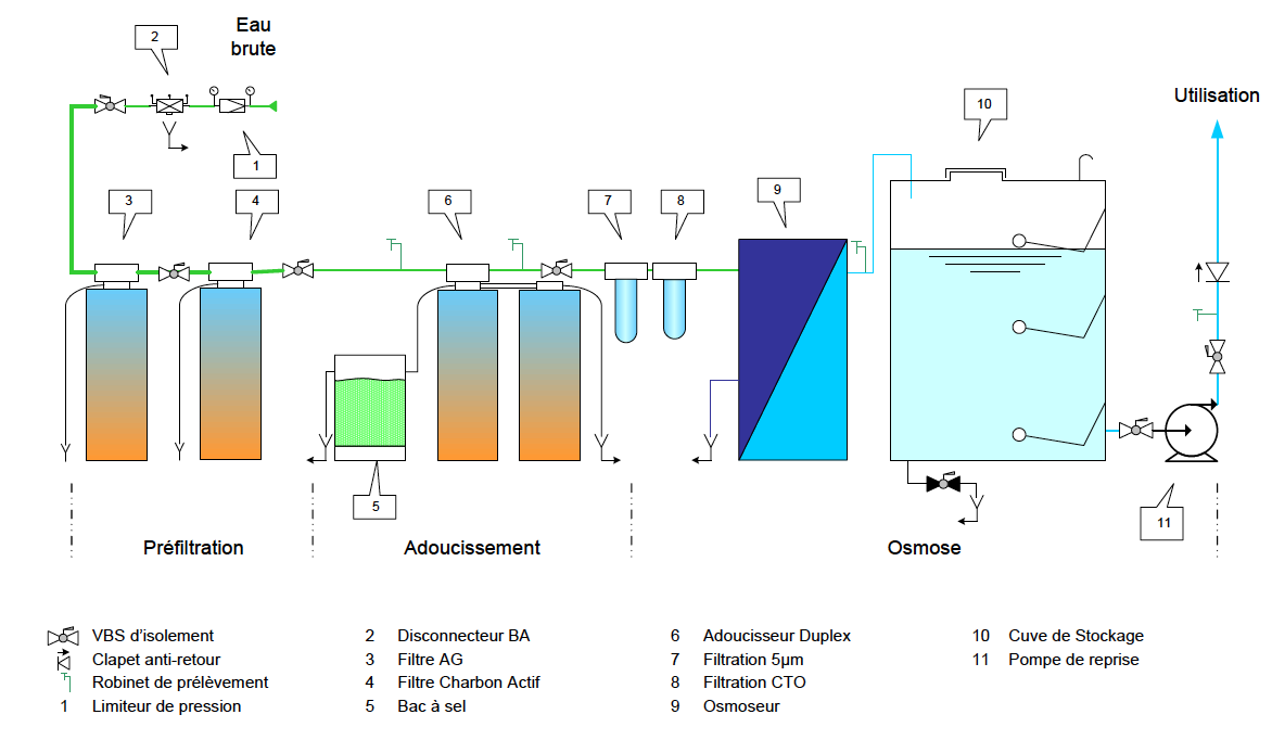 Osmose Inverse 3 - ect